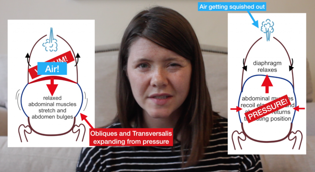 Breathing Photo - Dr. Chloe Tillman, D.C. M.S. - Chiropractor | Natural ...